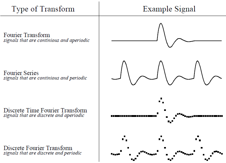 Embedded System Engineering: Real DFT Algorithm Implementation Using ... Embedded System Engineering: Real DFT Algorithm Implementation Using ...
