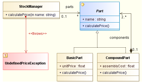 ¿Qué es UML (Unified Modeling Language)?