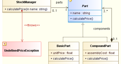 ¿Qué es UML (Unified Modeling Language)?