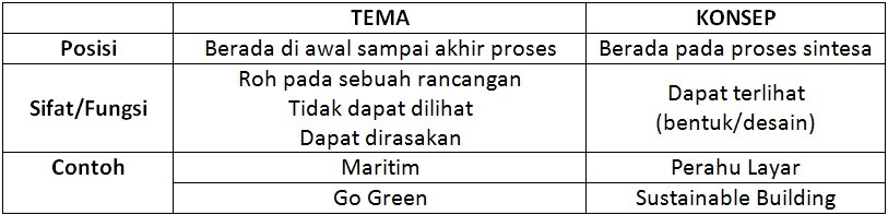 dwifpputeri: TEMA DAN KONSEP