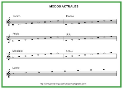 Historia de la Música : MODOS