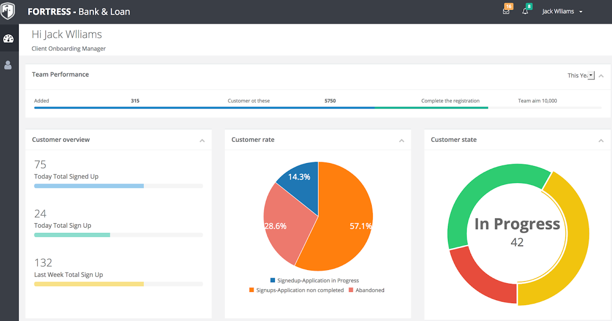 Eric D. Schabell: AppDev in the Cloud - Financial Services with Process ...