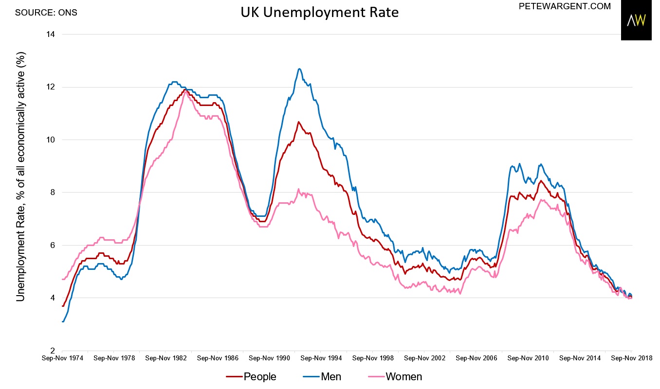 Pete Wargent Daily Blog: Highest UK wages growth since 2008