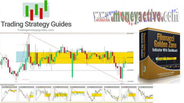 Fibonacci Golden Zone Strategy - WINNING FX TRADING