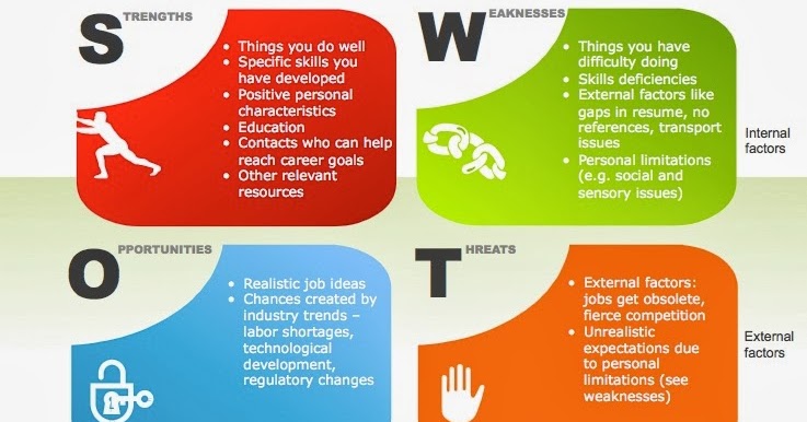 Analisis Swot Wikipedia Bahasa Indonesia Ensiklopedia Bebas
