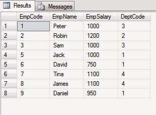 Find Department wise Total Salary in SQL Server