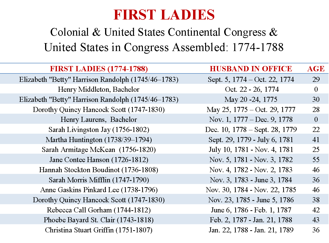 Middle East Facts: Haym Salomon 1740 - 1785 -- United States ...