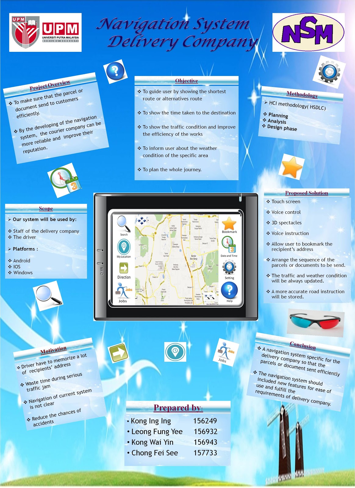 NSM - HCI PROJECT 2012