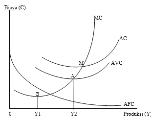 Pengertian Biaya Produksi Adalah, Contoh, Teori, Jenis, Rumus, Komponen ...