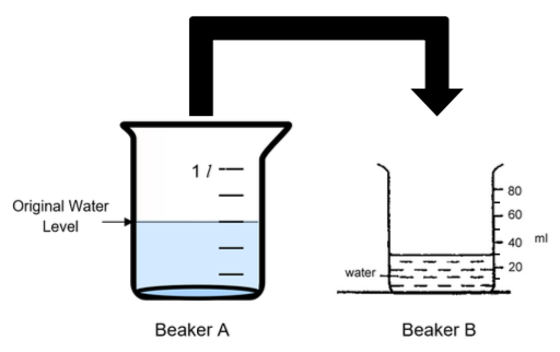 TheMathBooklets: M5-L21 Measurement Practice : Volume and Word Problems