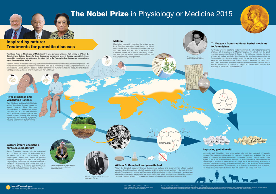 Como Fazer um Banner para Congresso Científico: Pôster para Psicologia ...