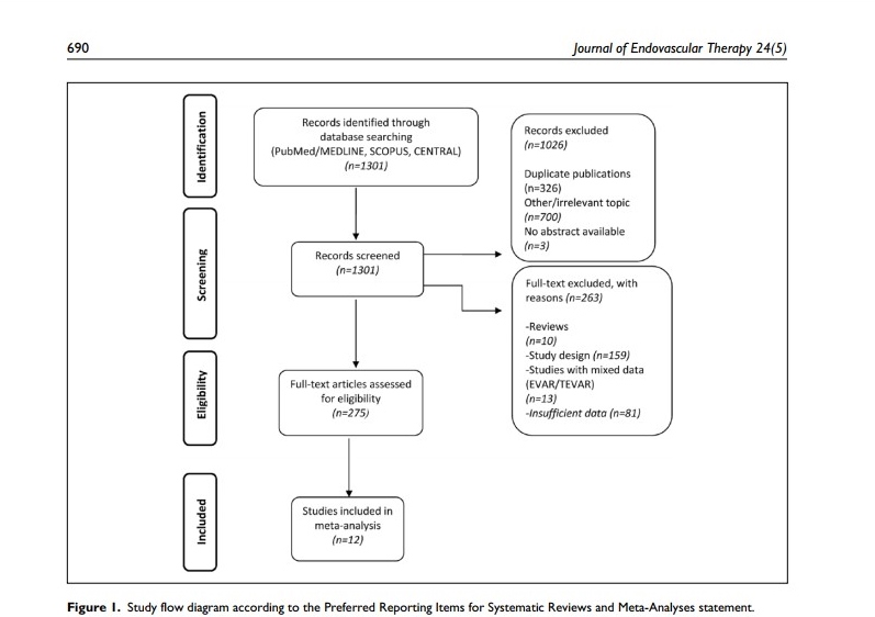 Vascular Mind : ENDOGRAFT INFECTION AFTER EVAR. A SYSTEMATIC REVIEW AND ...