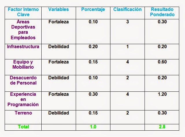 FODA - MEFI Y MEFE TABLAS ~ Foda - Mefe y Mefi
