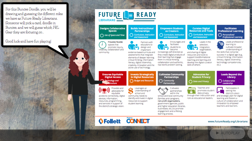 The Library Voice: Play The Future Ready Librarian Buncee Doodle!