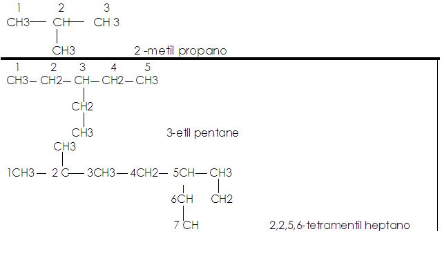 Quimicabach: " RADICALES ALQUILO"