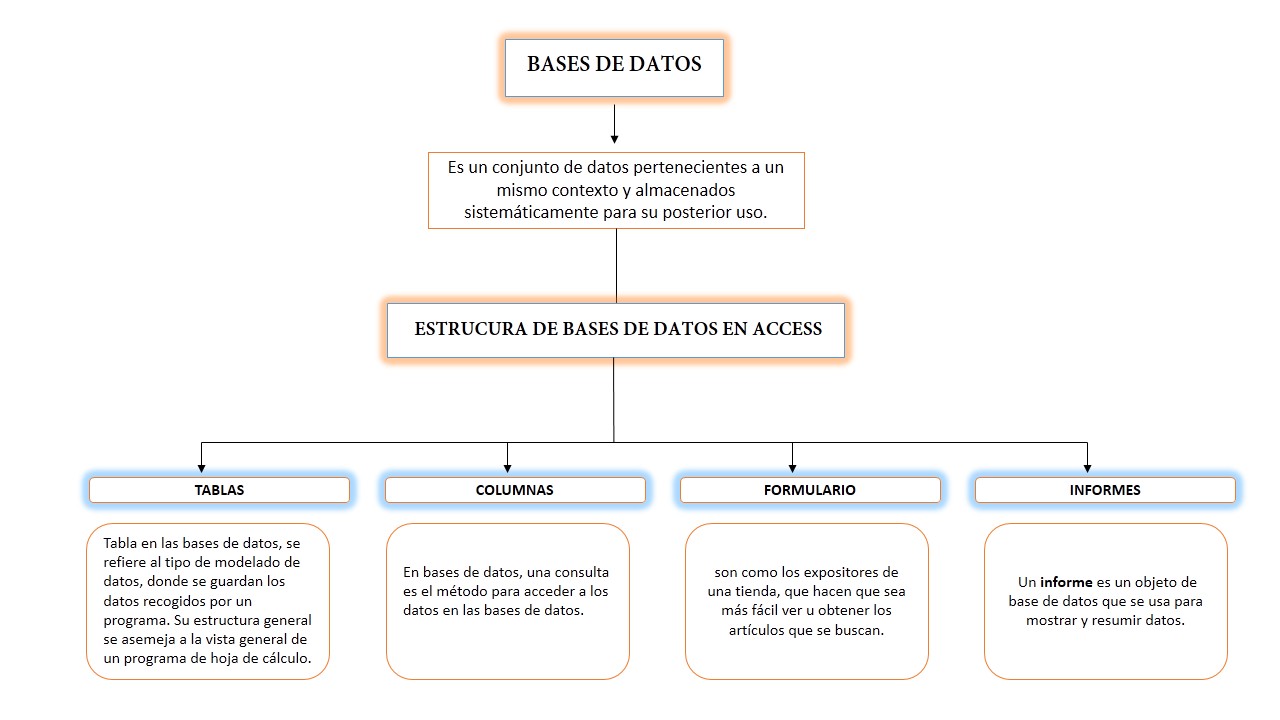 DISEÑA BASES DE DATOS
