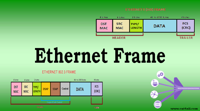 6 Parts Of Ethernet Frame