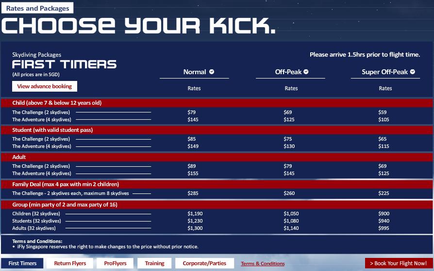 I-fly Singapore- learn flying/indoor Skydiving - eNidhi India Travel Blog