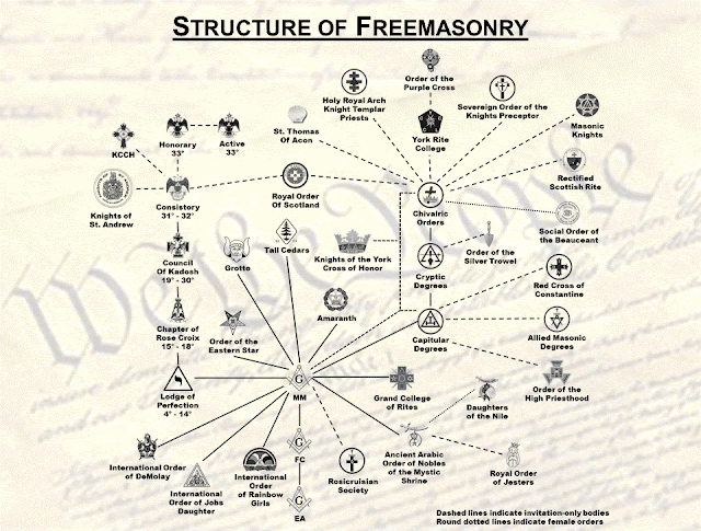 Traveling Templar: Freemasonry & the Founding of the United States