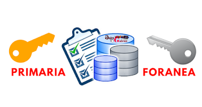 Base de Datos: Clave o llave foránea