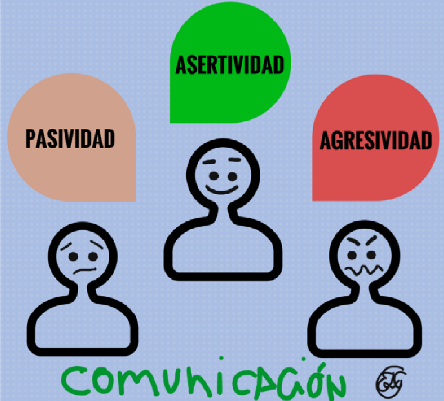 Asertividad Definicion