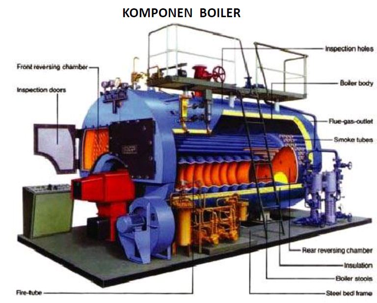 Teguh Priyono : Konservasi Energi Boiler