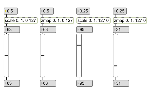 Tutorial de Max MSP y Pure Data: Primeros pasos