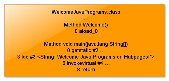 How To Create Compile And Execute A Java Program Learn Java By Examples