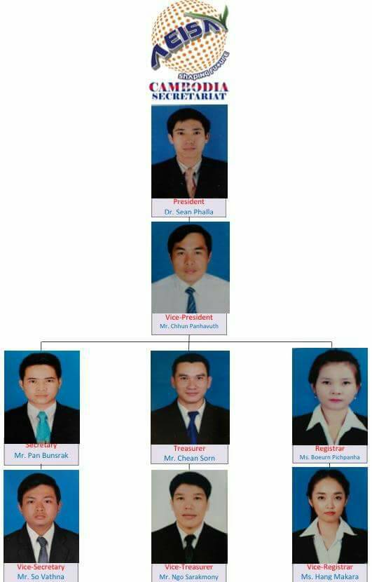 Suggestion for AEISA Profile | AEISA International Events Gallery