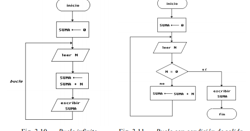 ESTRUCTURAS DE CONTROL - 2 PARTE