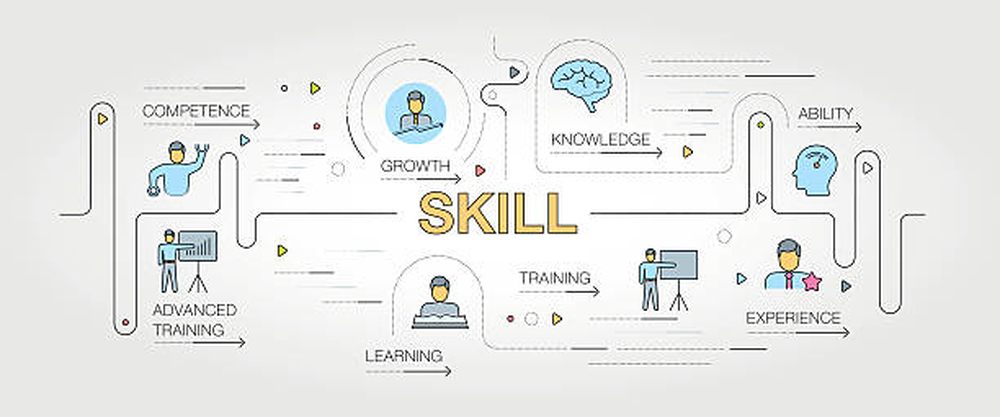 What are some examples of personal skills?