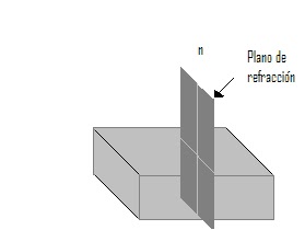 Fisica optica 1: Refracción de la luz