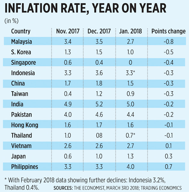 Government and Taxes: BWorld 193, TRAIN, inflation and emerging DOE ...