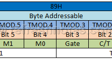 RefreshNotes: 8051 TMOD Register