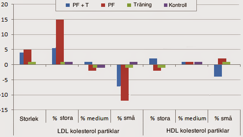 Hjärnfysik - en blogg om hjärnan och löpning: Periodisk fasta och träning