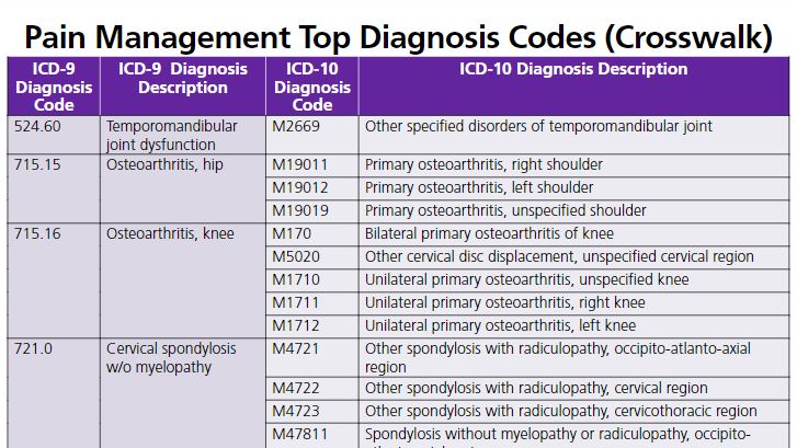 Cervical Spinal Stenosis