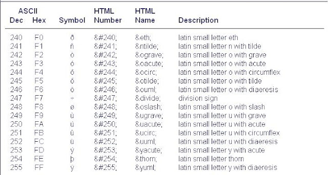 You'll Never Walk Alone: Penulisan Simbol dengan kode HTML