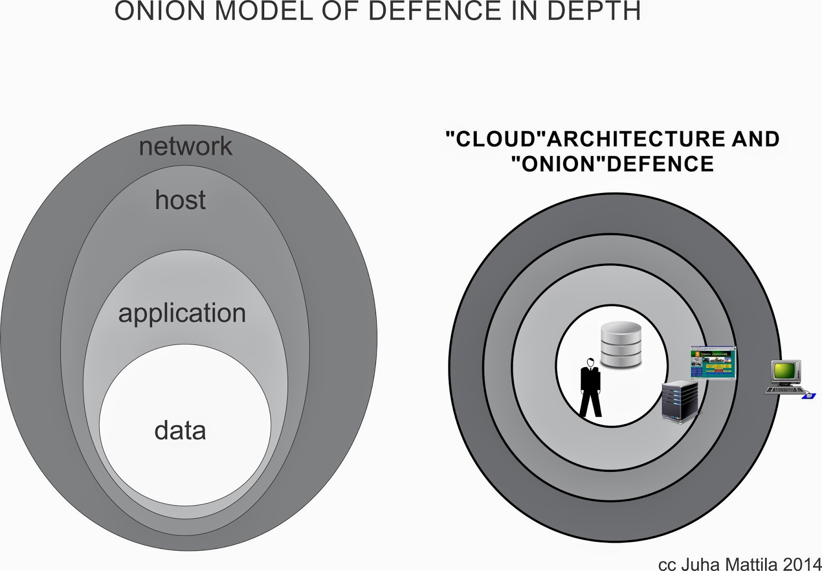 THOUGHTS ABOUT C4I SYSTEMS: A Short Story of Military IT-security ...