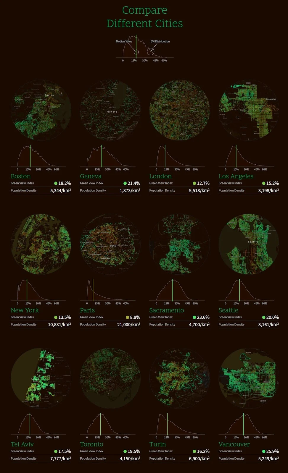 Treepedia: Exploring the Green Canopy in cities around the world