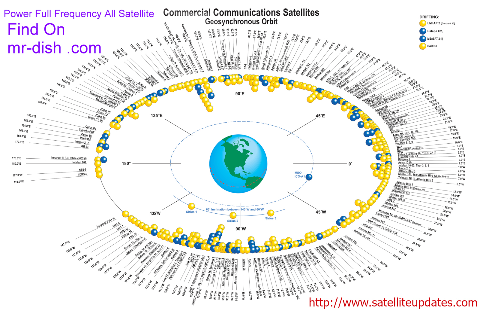 Dish Antena Direction Of Popular Satellites using Compass | Satellites ...