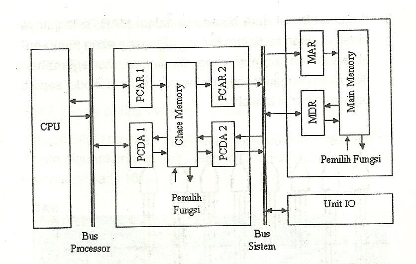 Teknik Informatika UNSA
