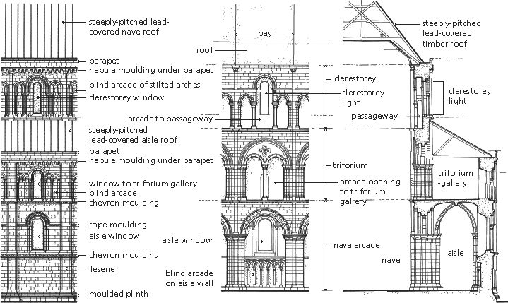 ROMANESQUE ARCHITECTURE: ROMANESQUE ARCHITECTURE