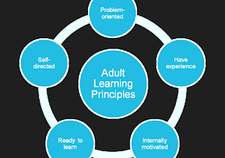 Andragogy - Malcolm Knowles Adult Learning Theory