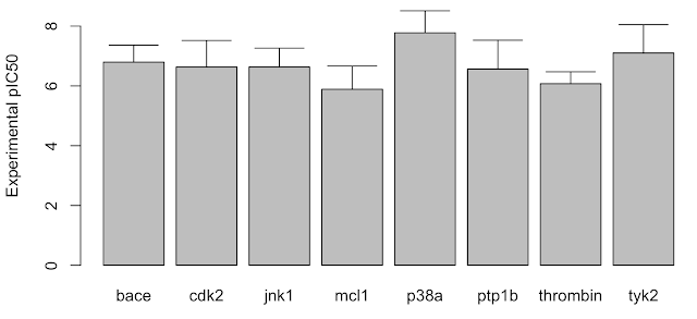 Plotting Distributions