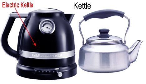 Kitchen Utensils Names, Meaning & Pictures | Necessary Vocabulary ...