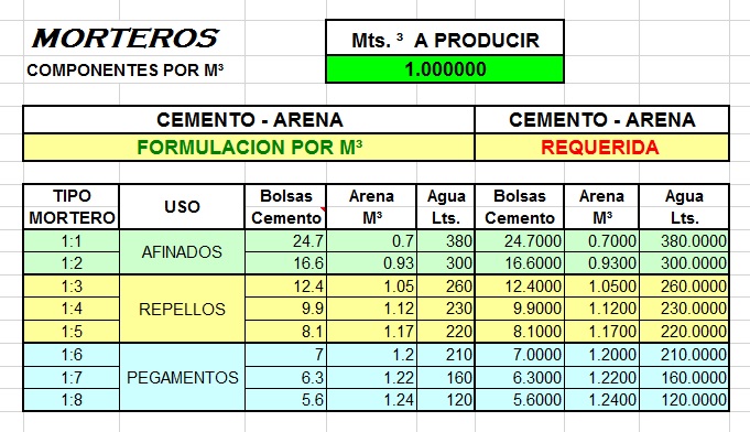FARUSAC REMOTO: MORTEROS DE CEMENTO Y DE CAL