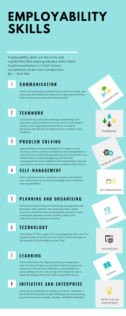 How to do the poster for employability skills
