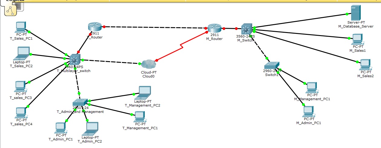 CCNA Prepration: Our Network