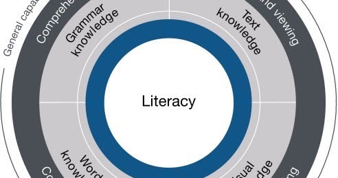 Literacy and Numeracy Capabilities in the Australian Curriculum.