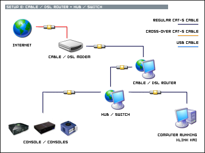 什麼 是 router router 的 功能 在於 將 網路 上